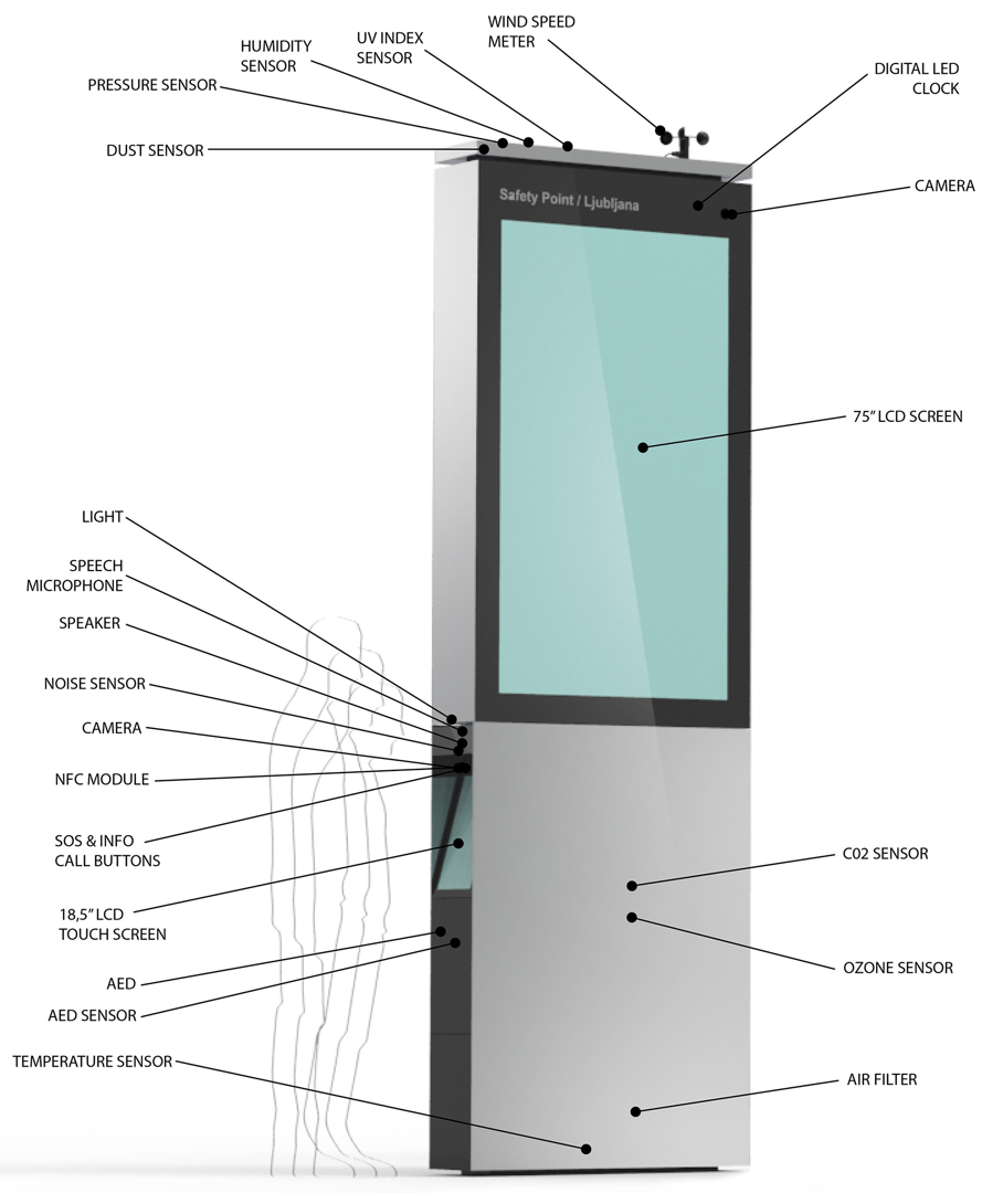 iHELP | Global network of First Responder and defibrillators (AED)
